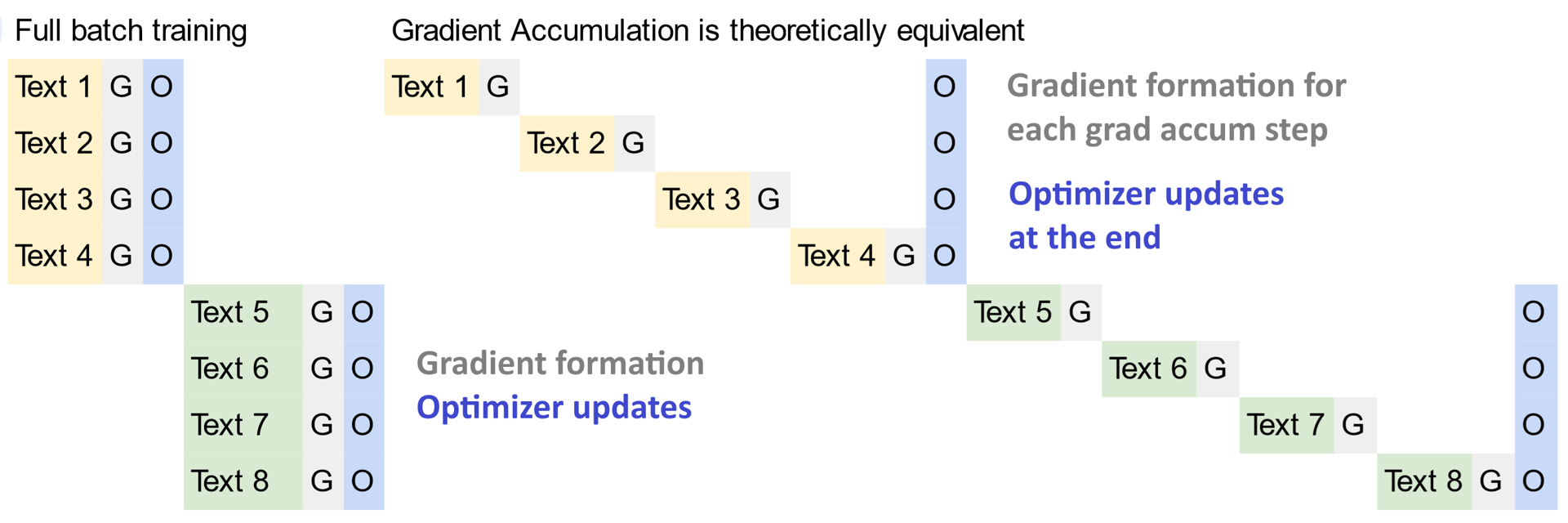 Bug Fixes in LLM Training - Gradient Accumulation Bug Fixes in LLM Training - Gradient Accumulation