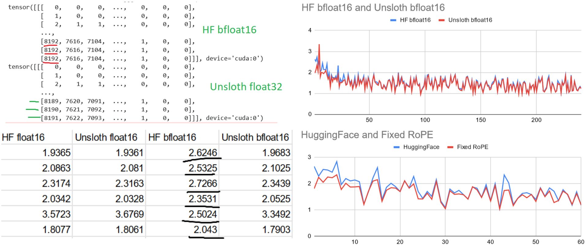 Finetune Gemma with Unsloth