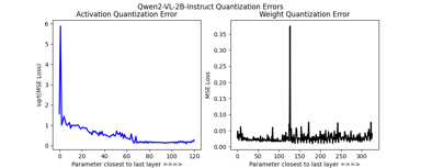 Unsloth - Dynamic 4-bit Quantization