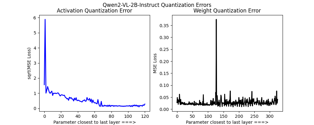 Unsloth Dynamic 4 Bit Quantization