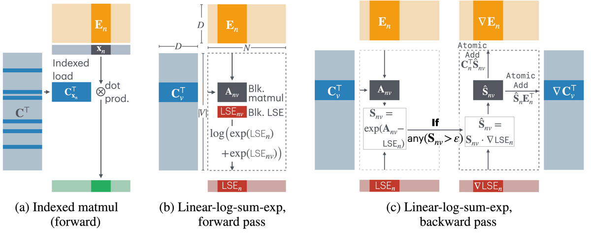Fine-tune Llama 3.3 with Unsloth